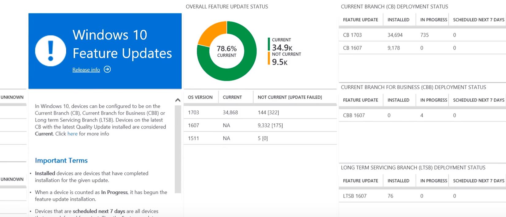 Windows 10 as a service Model; stratgey and prepration for Windows 10 ...