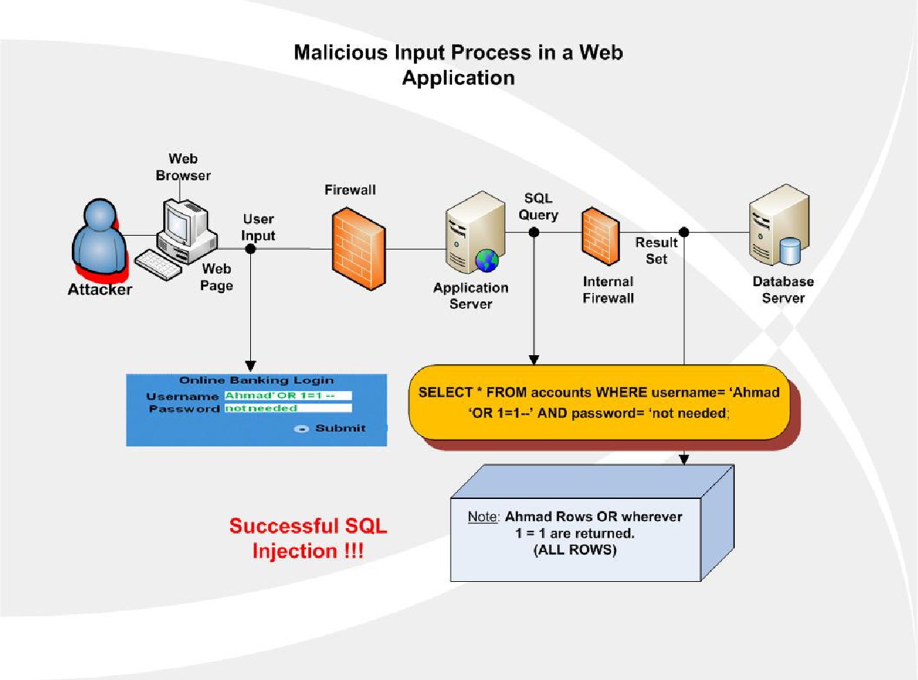 Top Ten Security Threats to Web Applications – theCloudXperts