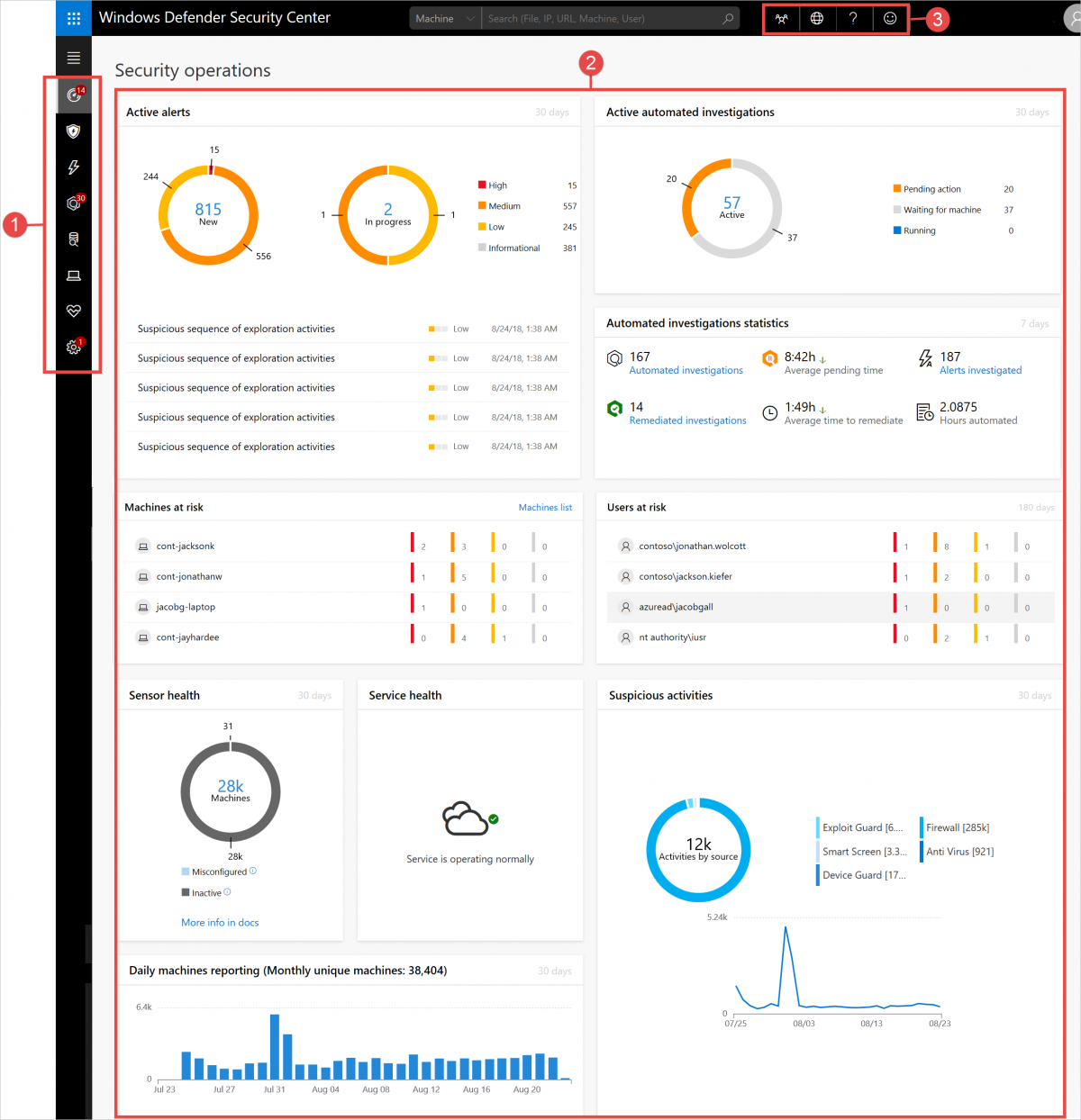 Demystifying Microsoft Cyber Security Products ; Advanced Threat ...