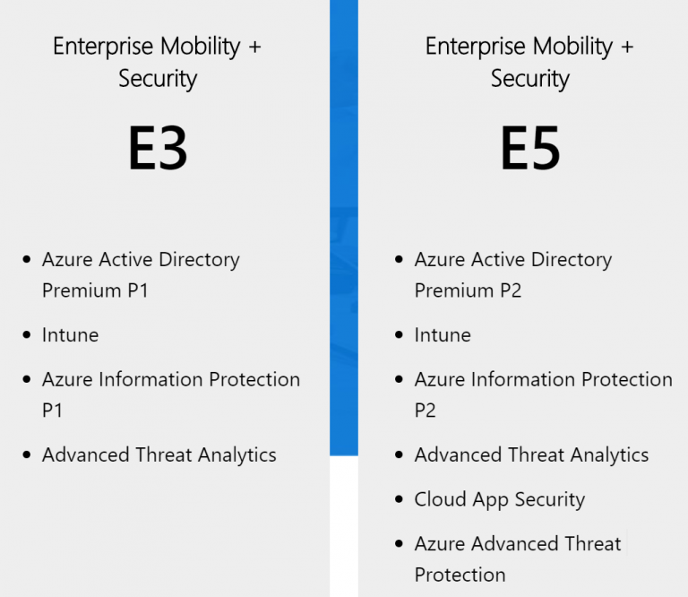 Demystifying Microsoft Enterprise Mobility + Security (EM+S ...