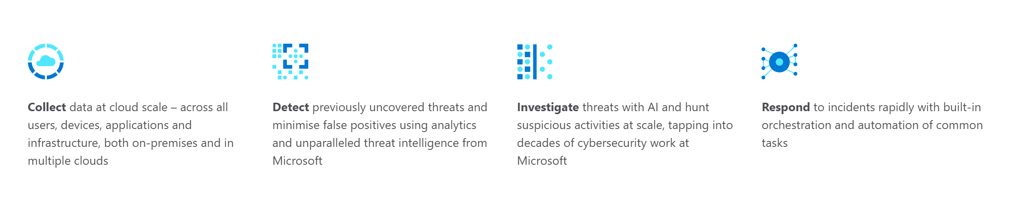 Build next-generation security operations with Azure Sentinel ...