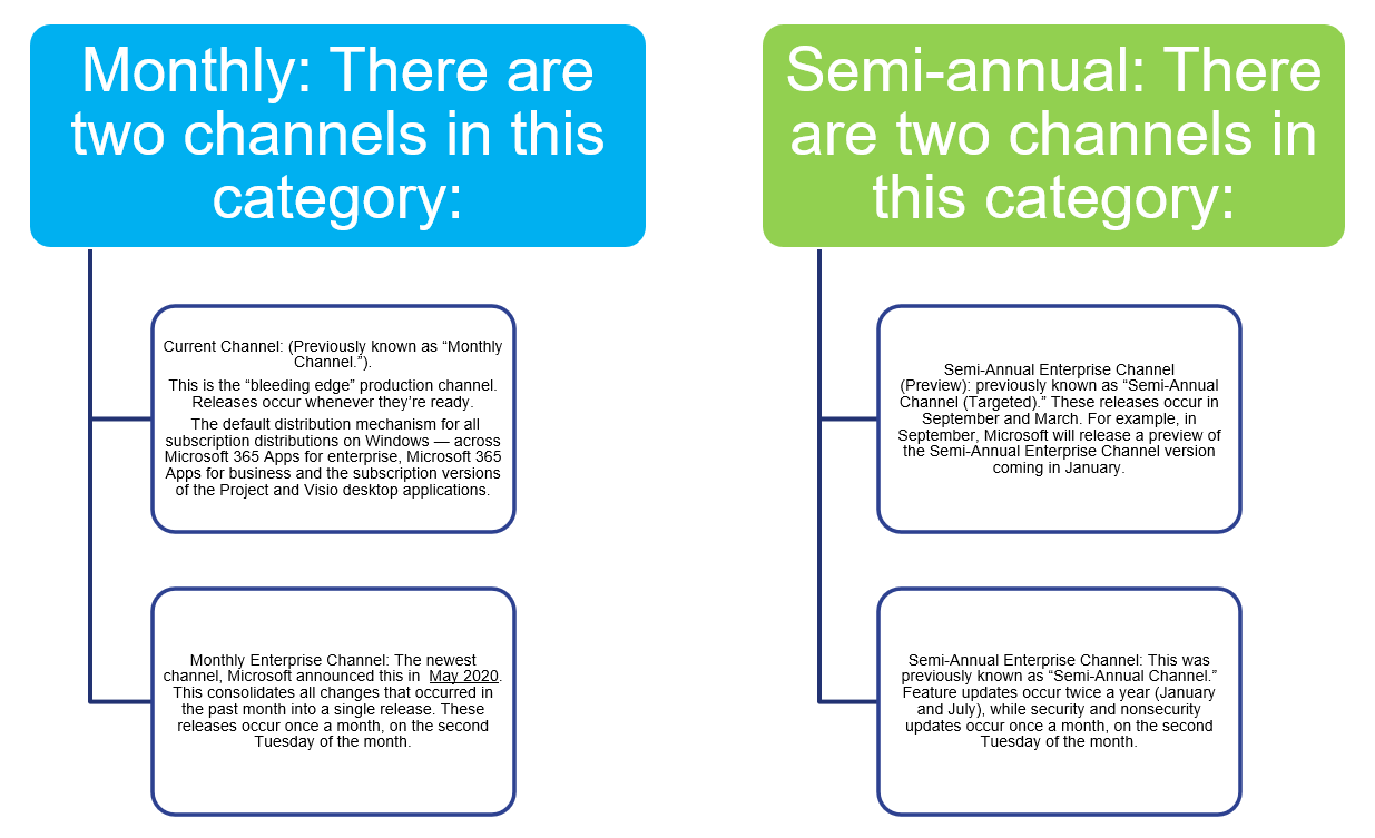 Deployment of Microsoft 365 Apps (Office 365 Pro Plus) – theCloudXperts