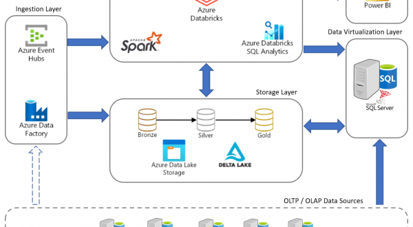 theCloudXperts – Modern Workplace | Cloud Computing | Cyber Security